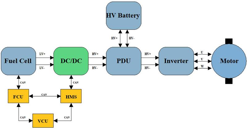 Fuel cell DC DC Converter,Fuel cell isolated boost DC-DC converter ...