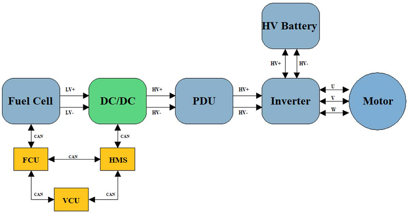 Fuel Cell System Controller,FCU Fuce Cell System, CHINA.Zhejiang Yiwei ...